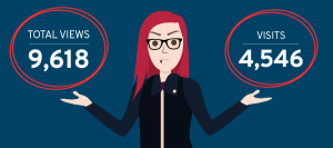 What’s the Difference Between Etsy Views and Visits? - eRank Help