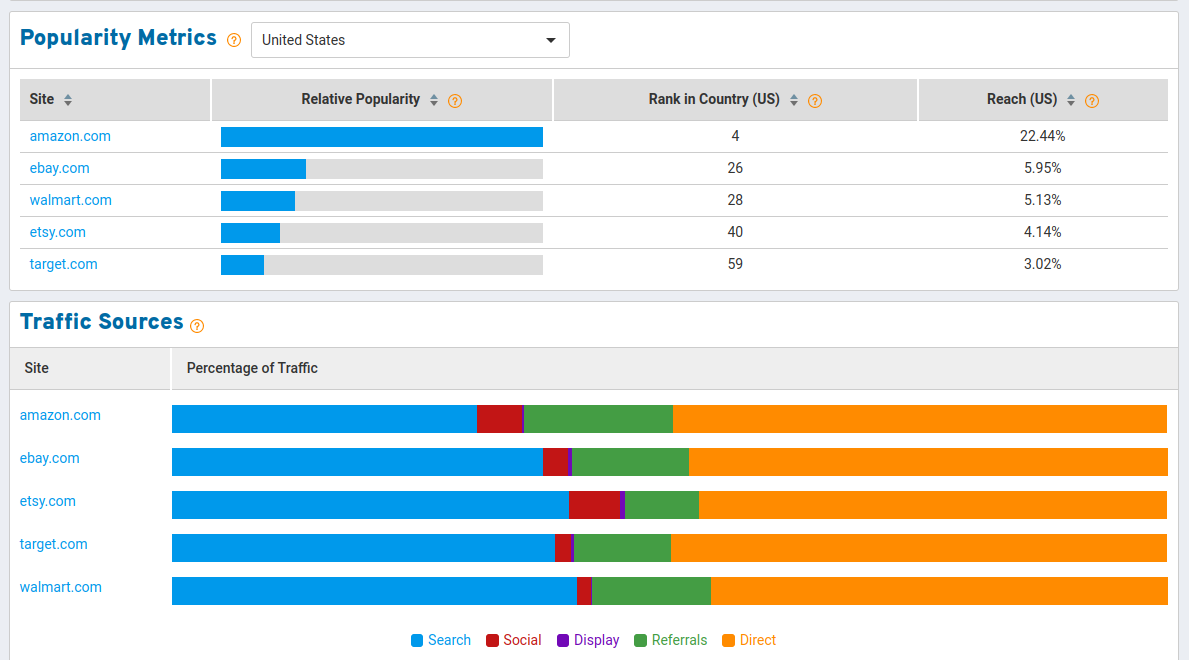 Analytics for Top Websites - eRank Help
