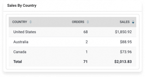 The Benefits of Connecting Your Etsy Shop to eRank - eRank Help