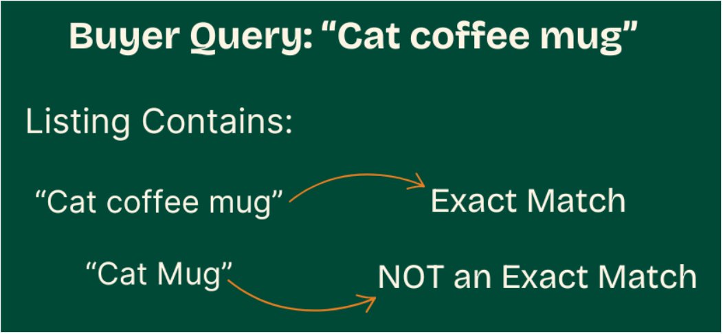 Broad versus Exact Keyword Matching on Etsy - eRank Help