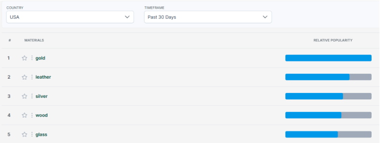 Find Trending Keywords with eRank’s Trend Buzz Tool - eRank Help