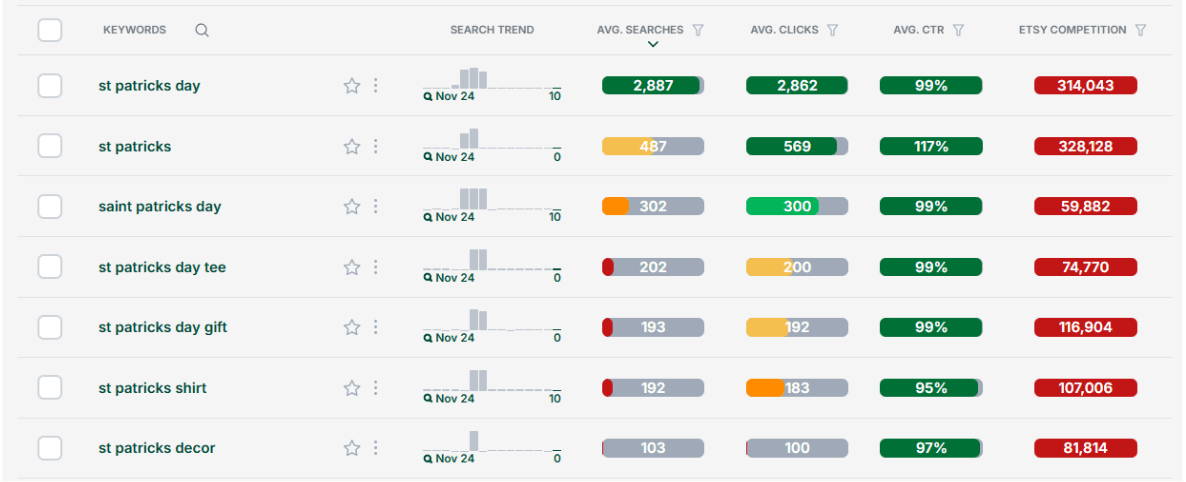 How to Use eRank to Plan for St. Patrick’s Day - eRank Help
