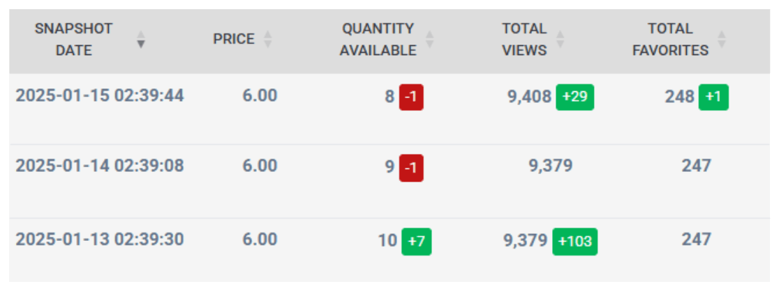 How to Use eRank’s Changes Tool - eRank Help
