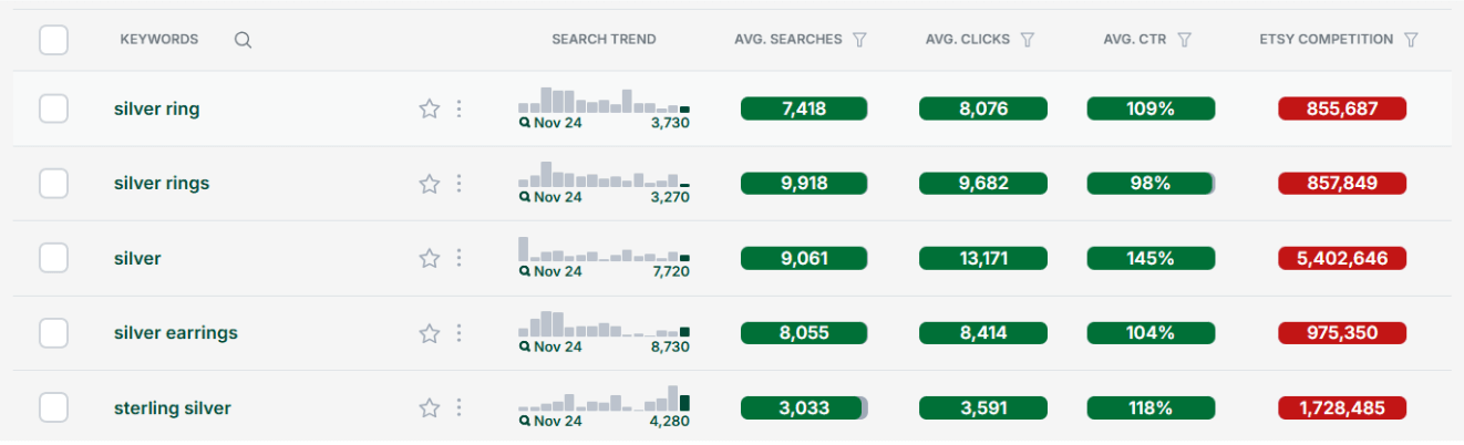 Find Low Competition Keywords with eRank - eRank Help