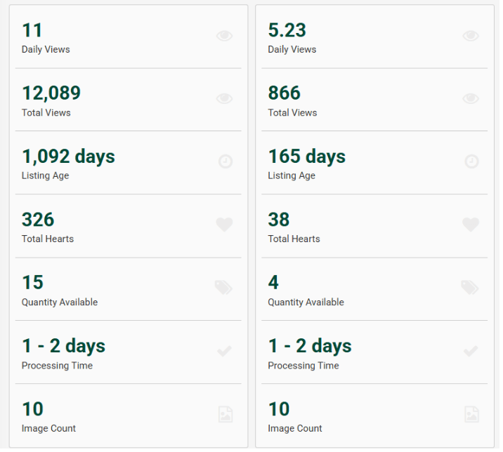 How To Run an A/B Test For Your Etsy Shop - eRank Help