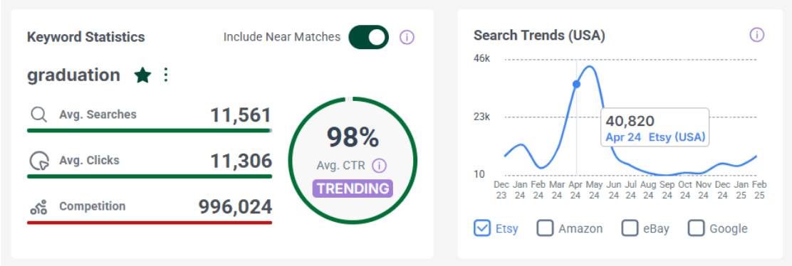 Graduation Season: Plan with a Free eRank Account - eRank Help