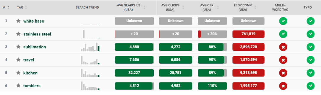 Audit Your Draft Listings with eRank - eRank Help