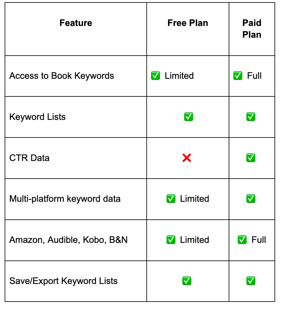 The Author’s Guide to eRank’s New Book Data - eRank Help