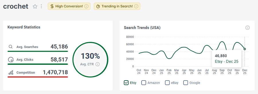 eRank Help - Top Etsy Searches in 2025