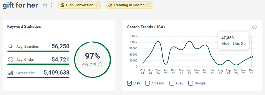 eRank Help - Top Etsy Searches in 2025